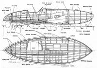 www.svensons.com - Free Boat Plans From "Science and Mechanics" Magazines
